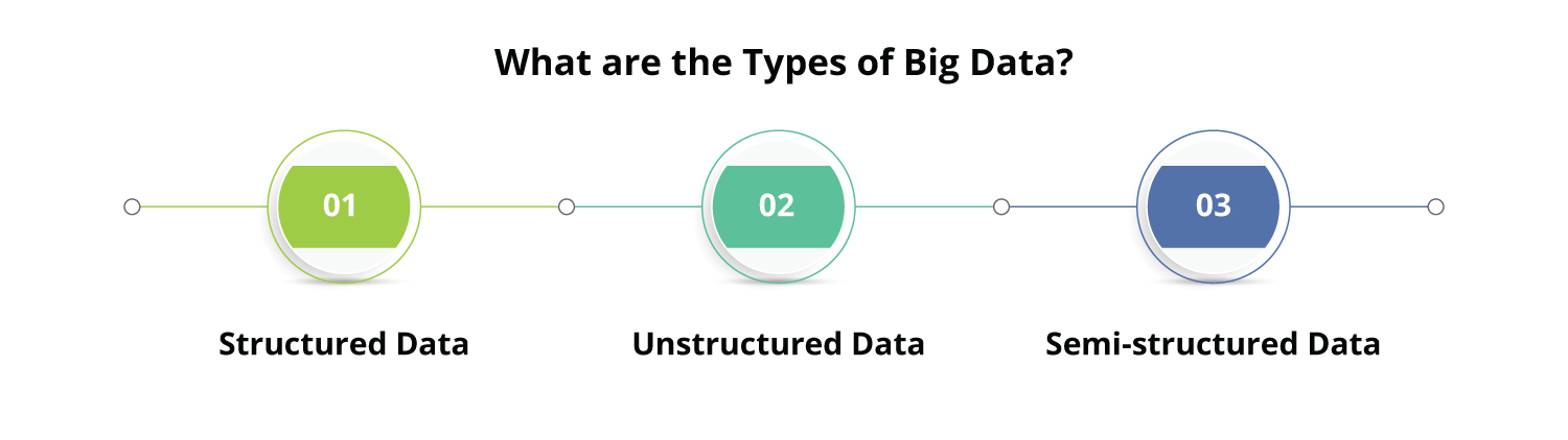 What is Big Data?